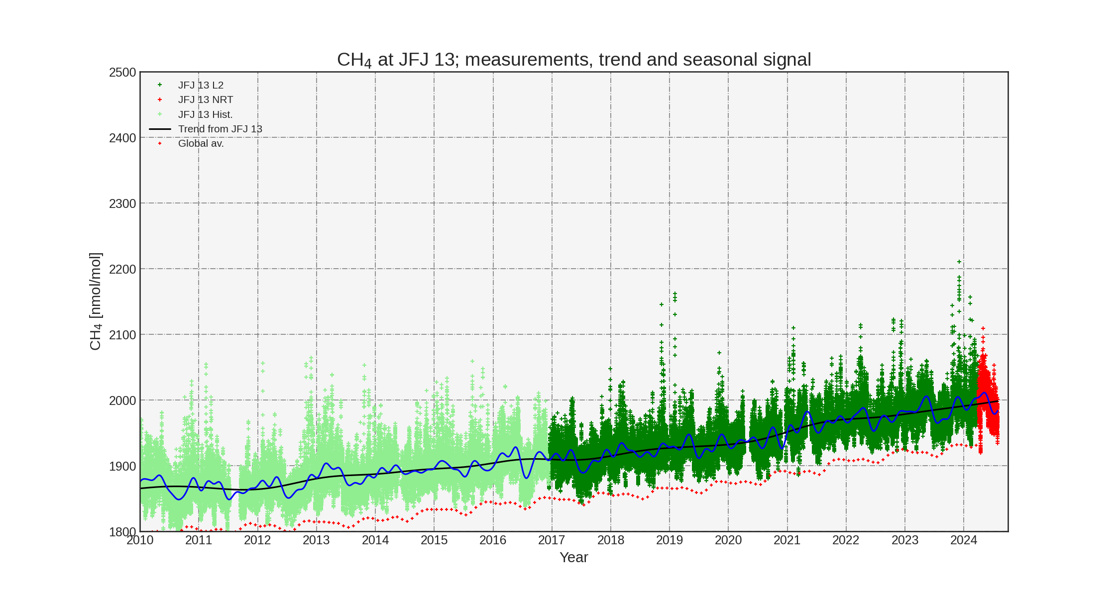European Obspack compilation of atmospheric methane data from ICOS and ...