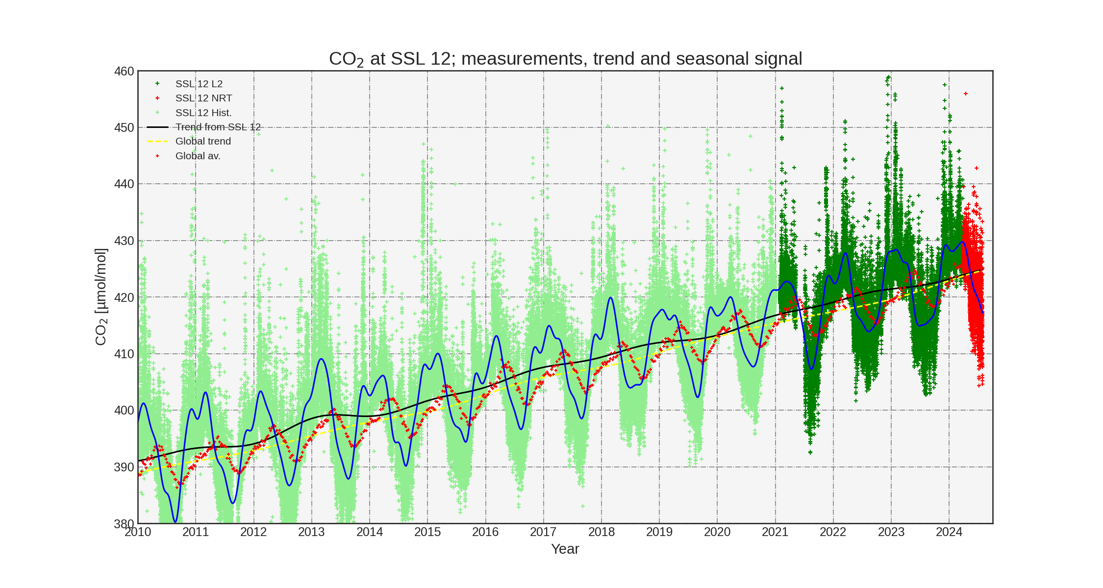 European Obspack compilation of atmospheric carbon dioxide data from ...